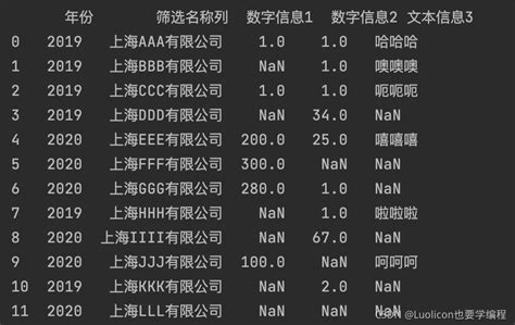 Python Pandas模块入门教程（一）python Padas教学 Csdn博客
