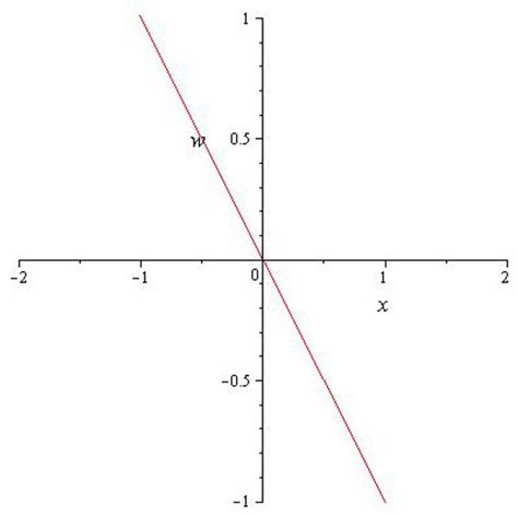 Symmetry Special Issue Ordinary And Partial Differential Equations Theory And Application