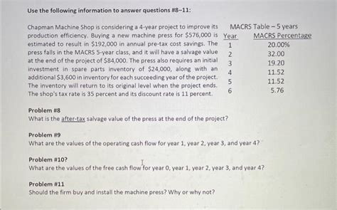 Solved Use The Following Information To Answer Questions Chegg