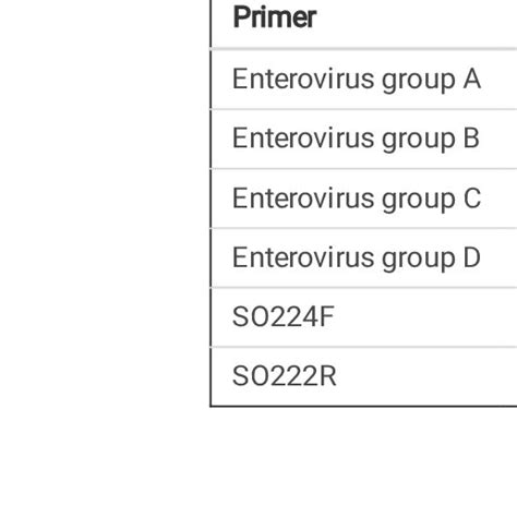 Primers Used For CDNA Synthesis And PCR Amplication Download Scientific Diagram