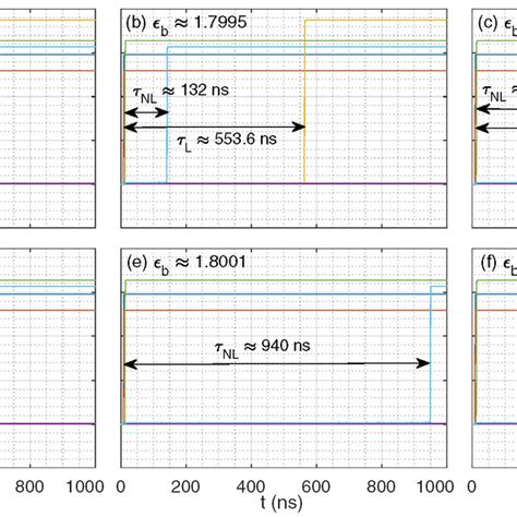 Analysis Of The Temporal Dynamics Predicted By The Conventional Lra