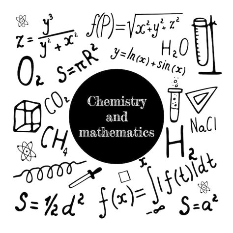 Simple Math Formulas