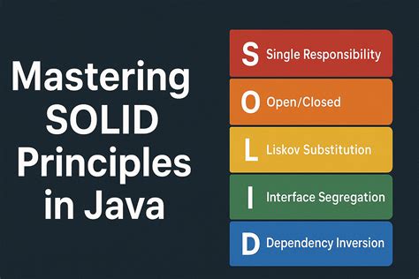 Mastering Solid Principles In Java A Complete Guide With Examples