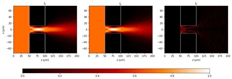 93 Diffraction By A Thick Slit — Python Diffraction And Interference 100 Documentation