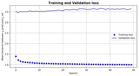 Human Mobility Prediction Derrick Lim