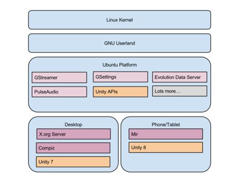 ubuntu es ubuntu sin phone sin touch sin nada muylinux