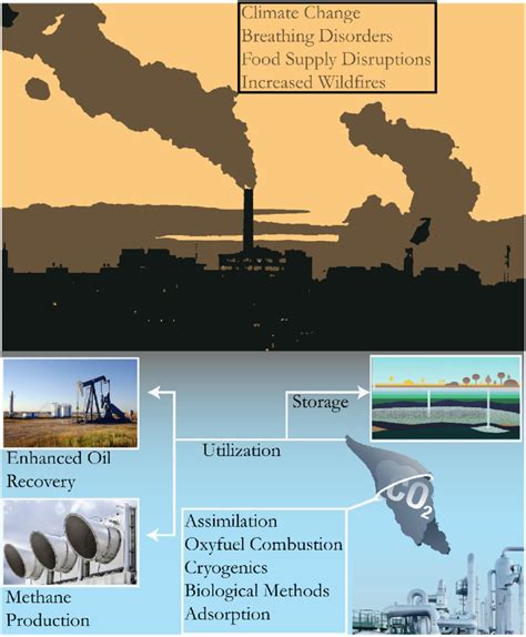Schematic Showing Scope Of This Review Work Download Scientific Diagram
