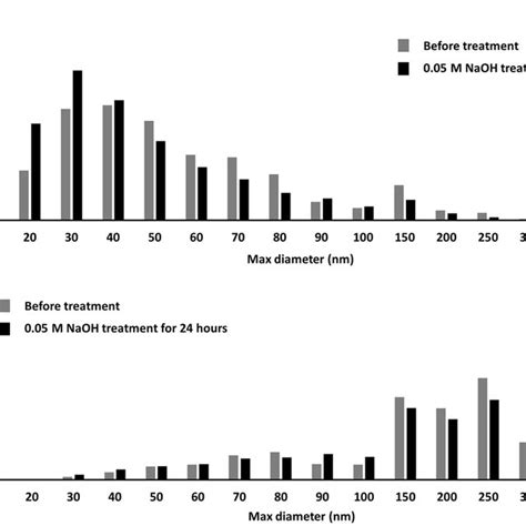 Toxic Anterior Segment Syndrome Tass In The Right Eye One Day After
