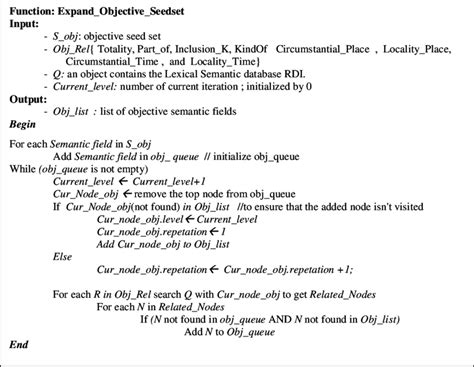 Figure3 Expansion Algorithm Of Objective Seed Set Figure 3 Explains Download Scientific
