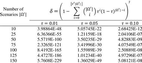 The Minimum Mip Jcc Objective Function Value Obtained From ℐ 20 Download Scientific Diagram