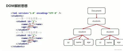 Java Xml使用 解析 约束xml里有点 Java程序解析不了 Csdn博客