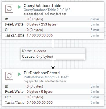 Preserving Database Timestamp Resolution In Apache NiFi Muse Systems