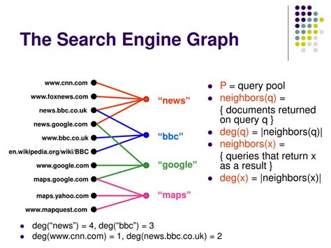 Ppt Efficient Search Engine Measurements Powerpoint Presentation Free Download Id639590
