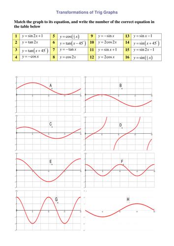 Graphing Trig Functions Practice Worksheet E Streetlight