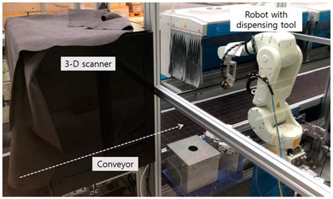 Task Space Trajectory Planning For Robot Manipulators To Follow 3 D Curved Contours