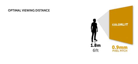 What Is LED Display Viewing Distance Here Is A Full Guide Colorlit LED