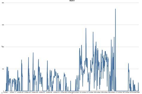Plug Bug Analyzing Data Corbin S Treehouse