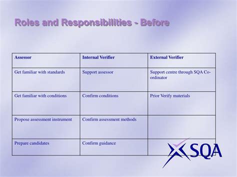 PPT Roles And Responsibilities In Quality Assurance PowerPoint Presentation ID 569030