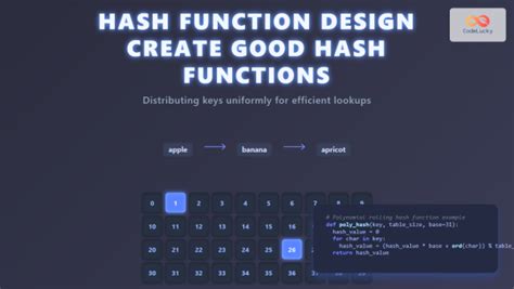 Hash Function Design Create Good Hash Functions With Examples Codelucky