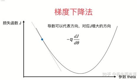 机器学习实战 梯度上升 数学推导 机器学习实战 原理 代码：gradient descent（梯度下降） csdn博客