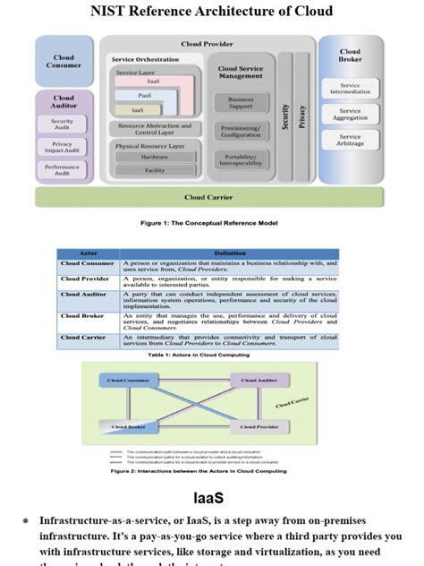Unit 2 Bca Pdf Platform As A Service Cloud Computing