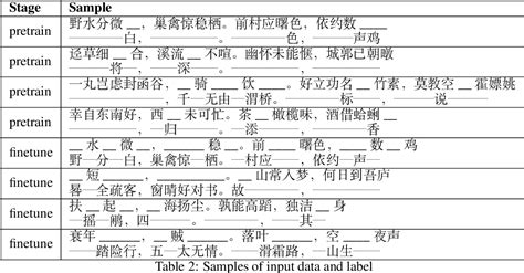 Table 2 From Bidirectional Transformer With Phonetic Embedding For Various Formatted Rhyming