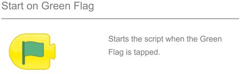 Scratchjr Materi Yang Diajarkan