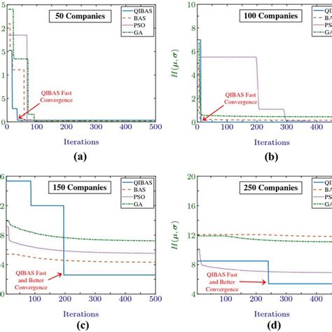 it shows the overall objective function value download scientific