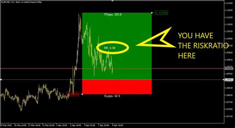 Trademanagerrr Visualizer Mt5 Buy Trading Indicator For Metatrader 5