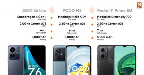 Iqoo Z Lite Vs Poco M Vs Redmi Prime G Performance Comparison Mobiles Com