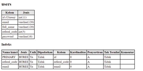 belajar membuat halaman form login dengan php mysql dan html