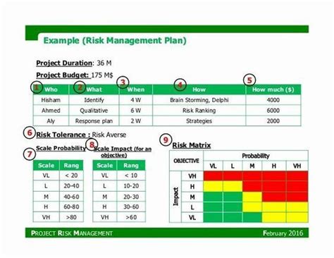 Project Management Process Map Artofit