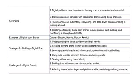 soham chatterjee on linkedin digital first brands are here to stay and