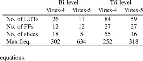 Implementation Results On Xilinx Virtex 4 And Virtex 5 For Logic