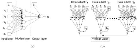 Figure 1 From Modeling Of Compressive Strength Of Self Compacting Rubberized Concrete Using