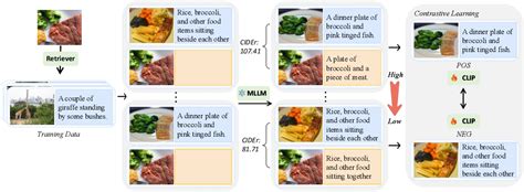 Figure 1 From How Does The Textual Information Affect The Retrieval Of Multimodal In Context