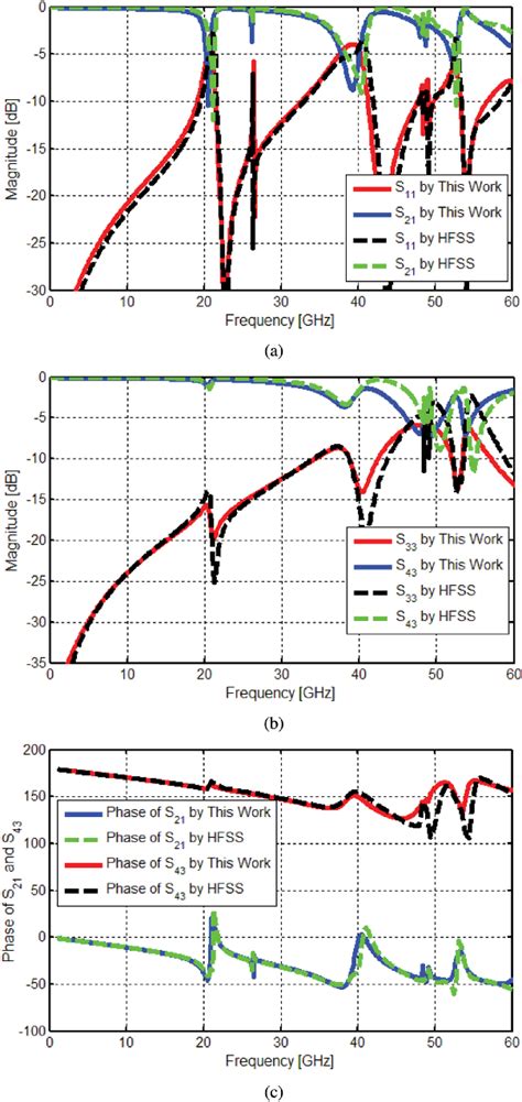 Figure 11 From A Novel Subdomain 2dq 2d Finite Element Method For