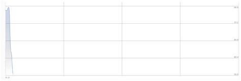 Is It Possible To Hide The Grid Issue OpenFlutter K Chart GitHub