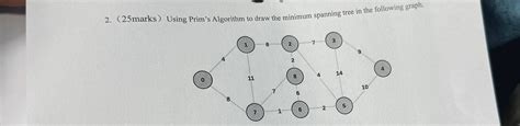 25marks Using Prims Algorithm To Draw The Minimum Spanning Tree In The Following Graph 0 4 1 8