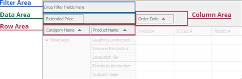 tutorial 2 populate the pivot grid with data and configure field