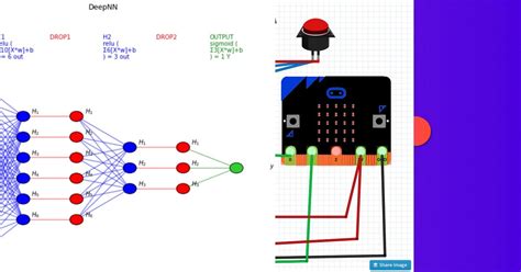 List Neural Networks Curated By Cw Medium