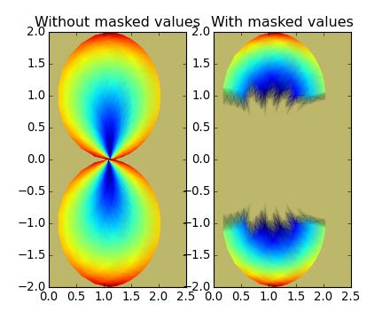Pylab Examples Example Code Quadmesh Demo Py Matplotlib 1 4 0