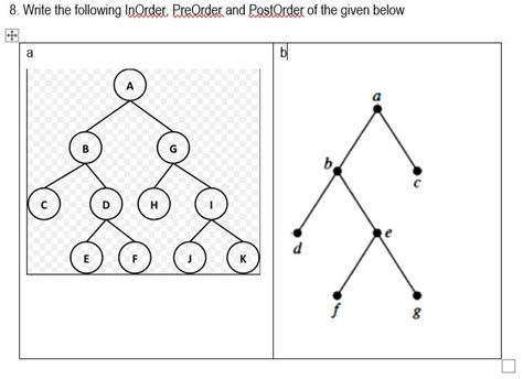 Solved 8 Write The Following Inorder Preorder And