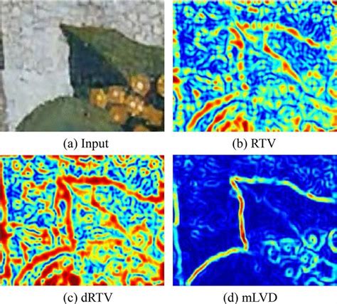 Comparison Of Different Structure Texture Measurements Download