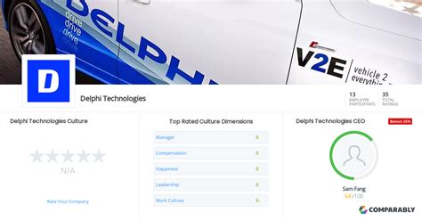 Delphi Technologies Culture Comparably