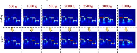 Figure 11 From Transfer Learning Based Intelligent Fault Detection