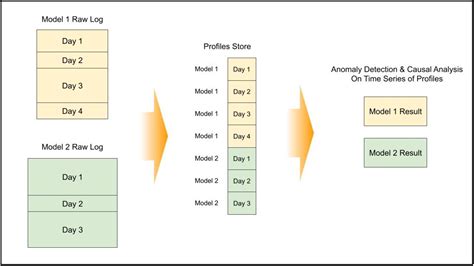 We Published Part 1 Gccqtjfm Of Our Learnings And