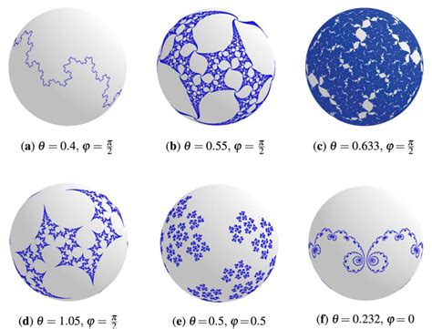 Julia Sets Consisting Of The Sensitive Initial States Lying On The Download Scientific Diagram
