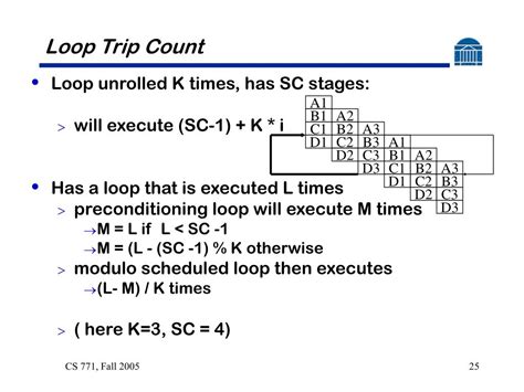 Ppt Iterative Modulo Scheduling Powerpoint Presentation Free
