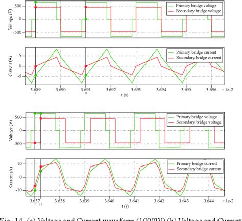 Figure 14 From An Advanced Extended Phase Shift Modulation Strategy Of Daul Active Bridge